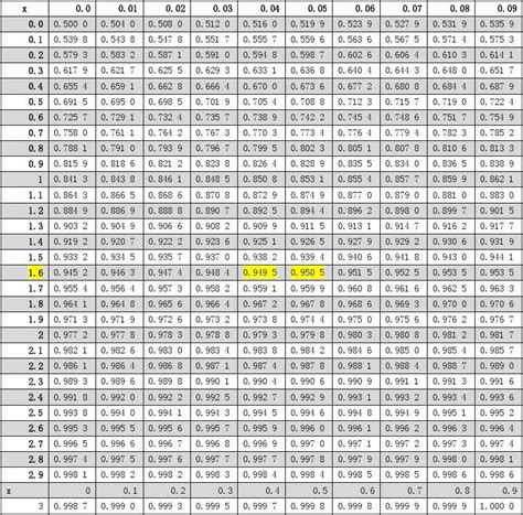 标准正态分布的分位数表word文档在线阅读与下载无忧文档