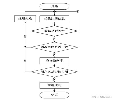 附源码springboot校园兼职系统 毕业设计 463450 CSDN博客