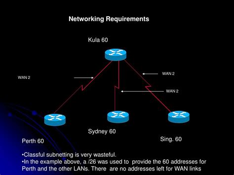 Ppt Variable Length Subnetting Powerpoint Presentation Free Download