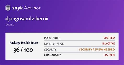 Djangosaml2 Bernii Python Package Health Analysis Snyk