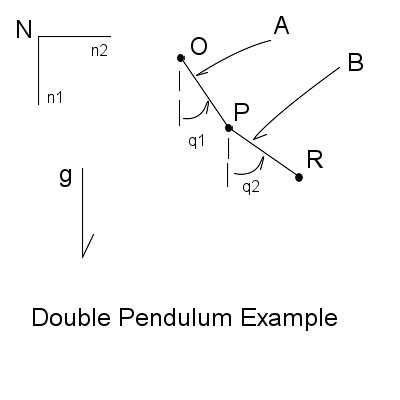 A Double Pendulum Example PyDy Website