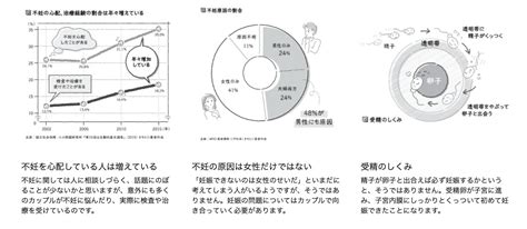 楽天ブックス 妊娠しやすい習慣から不妊治療のキホンまでよくわかる 妊活パーフェクトガイド 坂口 健一郎 9784295406891 本