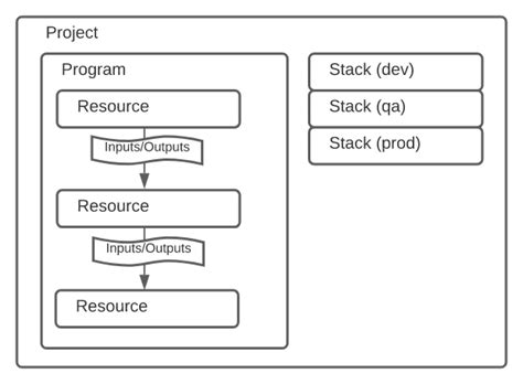 A Walkthrough Of Adopting Infrastructure As Code The New Stack