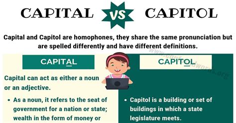 Capital Vs Capitol How To Use Capitol Vs Capital In English