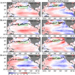 Time series of A 3 month running average of the Oceanic Niño Index