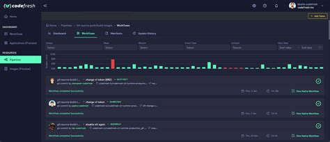Using Codefresh Workflows For Gitops Deployments Codefresh