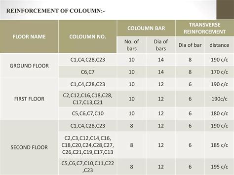 Floating Coloumnpptx