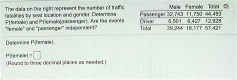 solved the data on the right represent the number of traffic