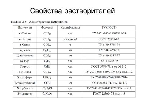 Свойства растворителей презентация онлайн