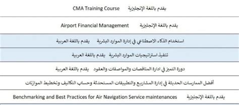 ‏مطلوب مدربين عرب والتنفيذ في روسيا كازاخستان صربيا كرواتيا بقي ٣ دورات…‏ ‏eng Hasan Shamroukh