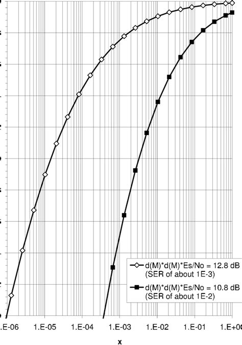 Figure K1 Cumulative Distribution Function Ofˇfofˇ Ofˇf A K ω A