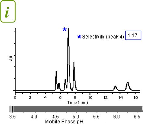 Table 1 From The Theory Of Hplc Chromatographic Parameters Semantic