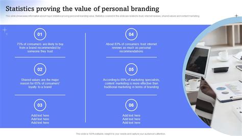 Statistics Proving The Value Of Personal Branding Presentation