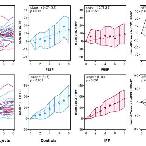 Pulmonary Function Tests PFT Values At Measurement Download Scientific Diagram