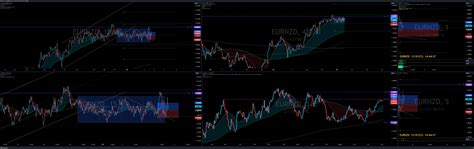 FOREXCOM EURNZD Chart Image By Kazsonic TradingView