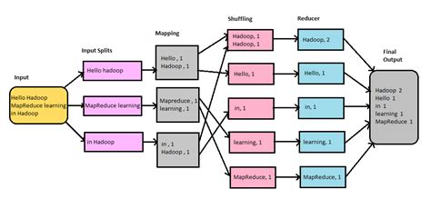 The Value And Truth Of Big Data And Hadoop