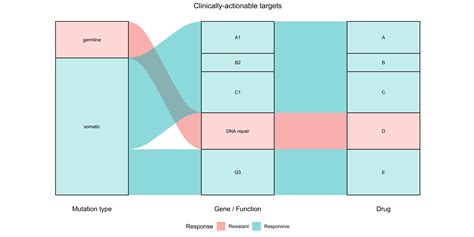 R Adding Markdown Formatted Text To Ggalluvial Plots Stack Overflow