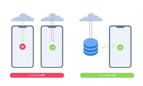 Implementing Navigation In React Native A Practical Guide With