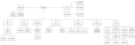 E Commerce Website — Designed Growth E Commerce Website — Designed Growth