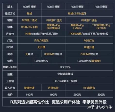 这次，靠开槽pcb杀死比赛，rk R98，这才是量产gasket的终极形态 知乎