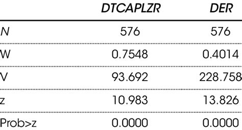 Shapiro Wilk Test For Normality Download Scientific Diagram