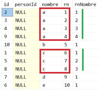 Transact Sql Quiero Actualizar Los Registros Sql Por Numero Stack Overflow En Espa Ol