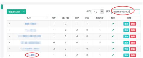 【bug】查询“资产授权”通过 “用户”过滤不能正常过滤出记录 · Issue 3089 · Jumpserverjumpserver