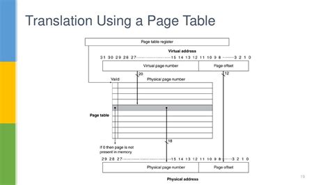 Morgan Kaufmann Publishers Large And Fast Exploiting Memory Hierarchy