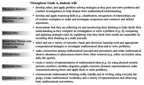 T1 6 Data Management Ms Robinsons Classroom