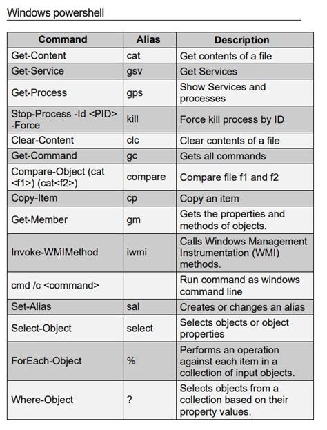 omar abdelaziz on linkedin windows powershell commands