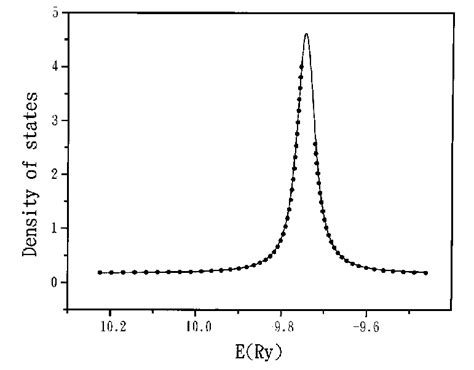 Fit Of The Density Of Resonance States Circles To The Lorenzian Form