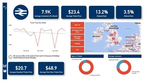 Abdelrahman Gamal On Linkedin Mavenrailchallenge Powerbi Visualization