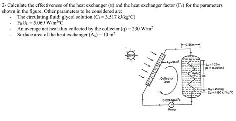 2 Calculate The Effectiveness Of The Heat Exchanger Chegg Com