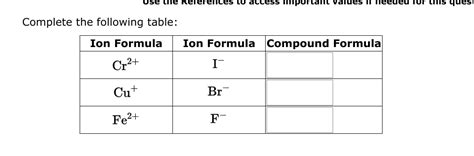 Solved Complete The Following Table Chegg