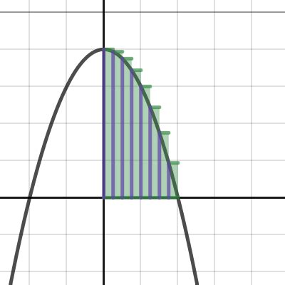 Analysis Rechteck Summen Integral Desmos Analysis Rechteck Summen Integral Desmos
