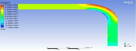 Velocity For Bent In Pipe Download Scientific Diagram