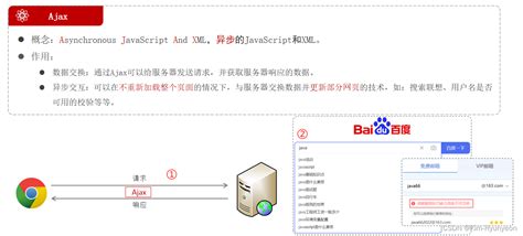 Javaweb企业开发全流程 黑马程序员黑马2023 Java Csdn博客