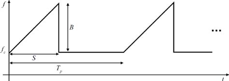 한국전자파학회논문지 The Journal Of Korean Institute Of Electromagnetic