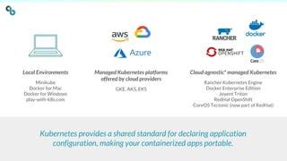 Deploying A Kubernetes App With Amazon EKS PPT