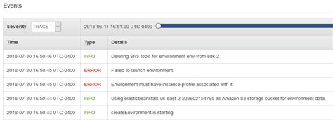 Amazon Web Services Aws Elastic Beanstalk Environment Must Have