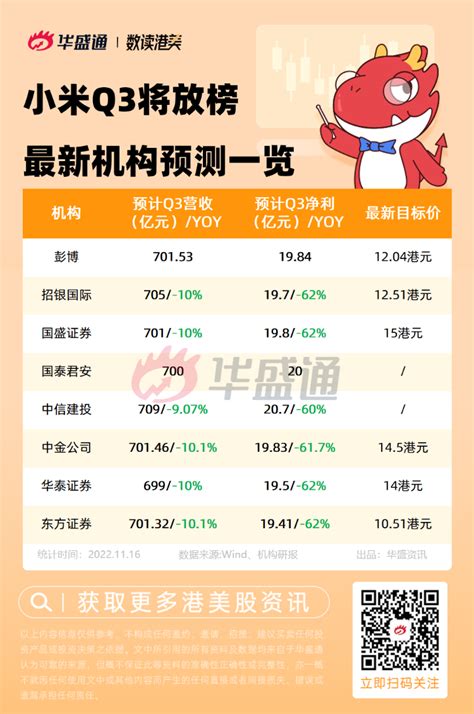 财报前瞻 小米q3稳中难进？需求疲软待修复，造车又有新动向