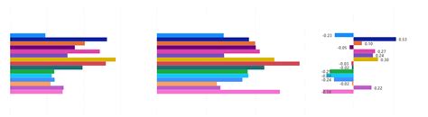 Solved Clustered Column Chart Microsoft Fabric Community