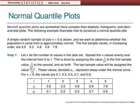 Assessing Normality Section Ppt Download