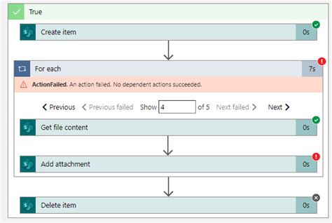 Move List Items From One Sharepoint Site To Another Sharepoint Site With Azure Logic Apps