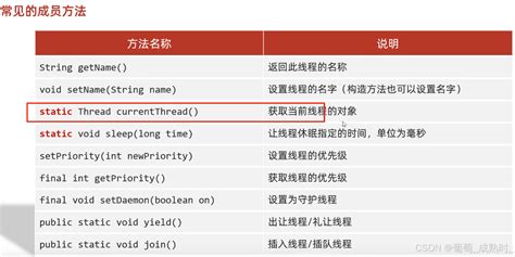 Java多线程java多线程有几种实现方法 Csdn博客