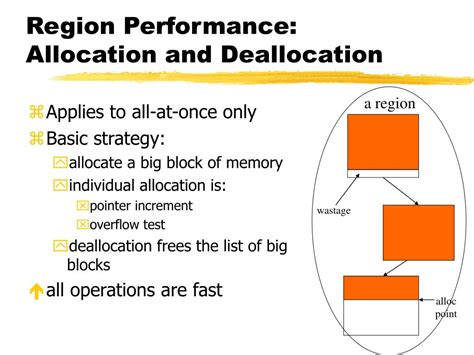 Ppt Region Based Memory Management Powerpoint Presentation Free