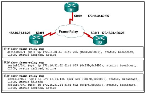 Ccna 4 Chapter 4 Exam Answers For Frame Relay 2020 V5 0 3 V6 0 Artofit