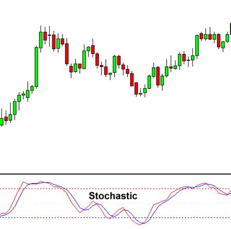 Stochastic Study Markets