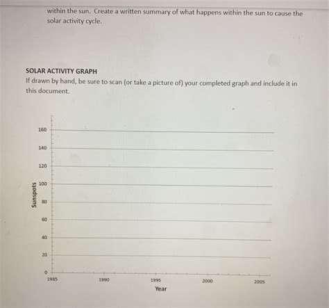 Solved Tracking Solar Activity The Activity Of The Sun Can Chegg