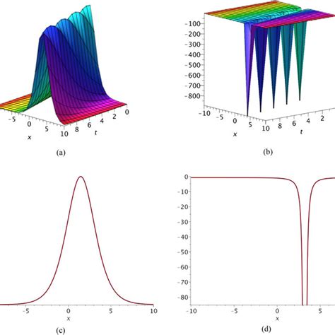 Bell Shape Soliton And Singular Soliton Solutions Of Download